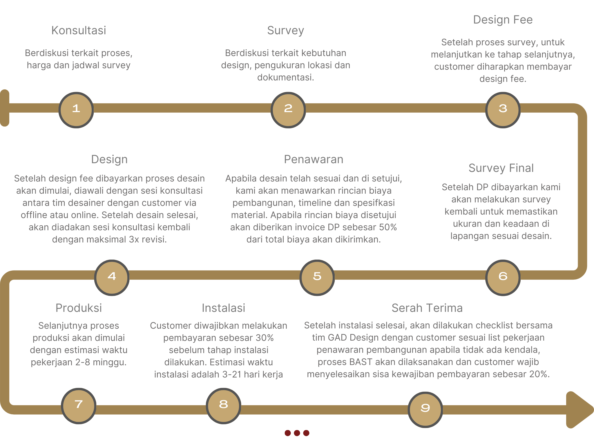 GAD Design – Jasa Desain dan Pembuatan Interior